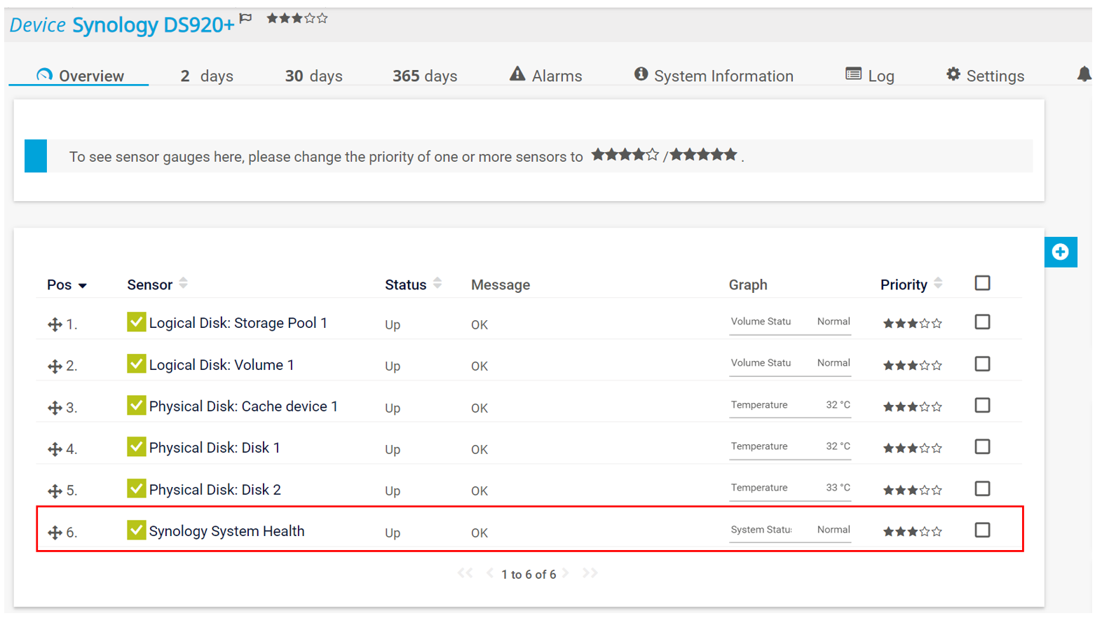 Key metrics to monitor a Synology NAS using Paessler PRTG